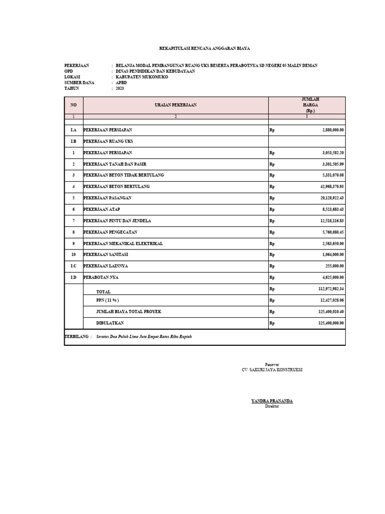 Rab Uks SD Negeri 05 Malin Deman | PDF