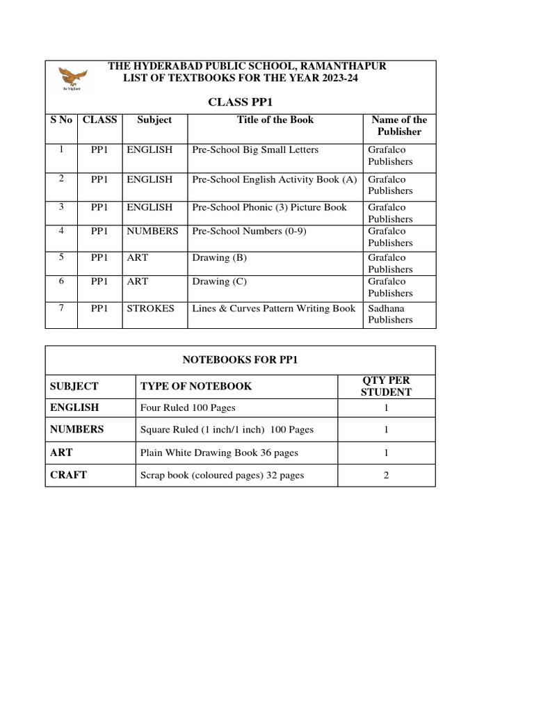 PP1 List of Text Note Books 2023 24 | PDF