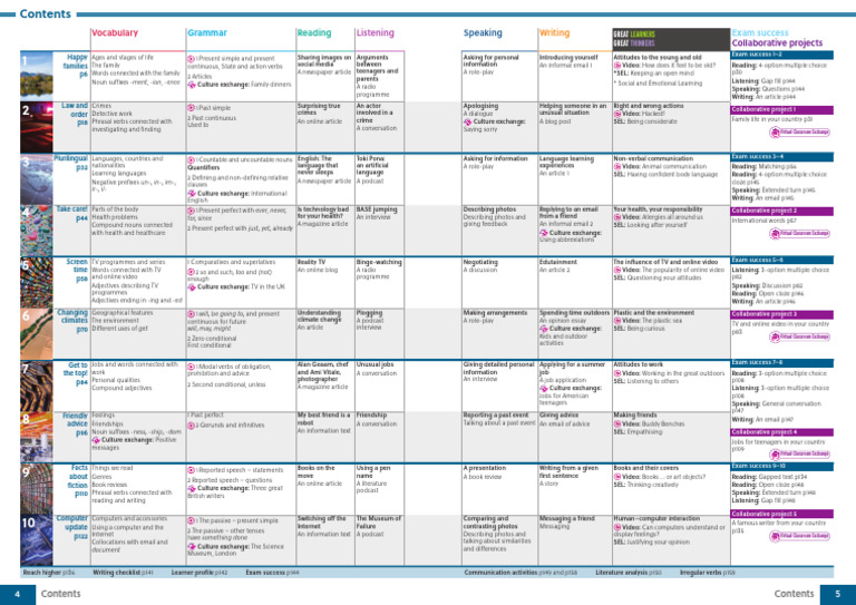 Great-Thinkers SB B1 Contents | PDF | English Language | Communication