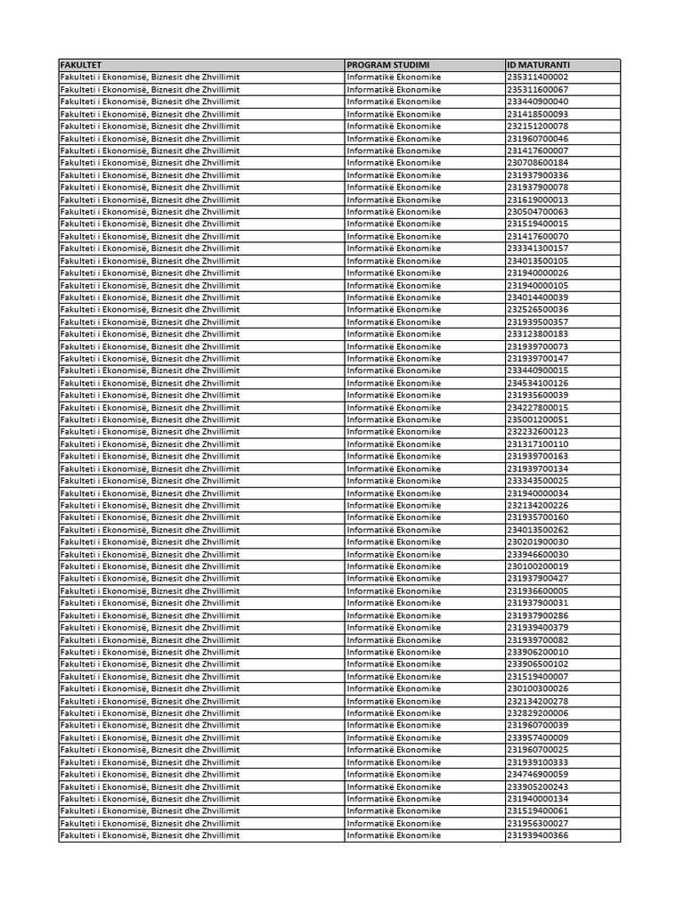 Informatike Ekonomike-R1 | PDF
