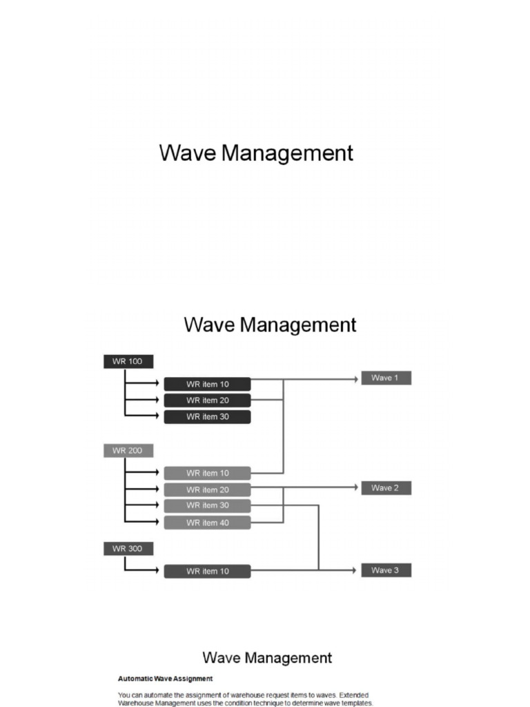 Wave MGMT | PDF