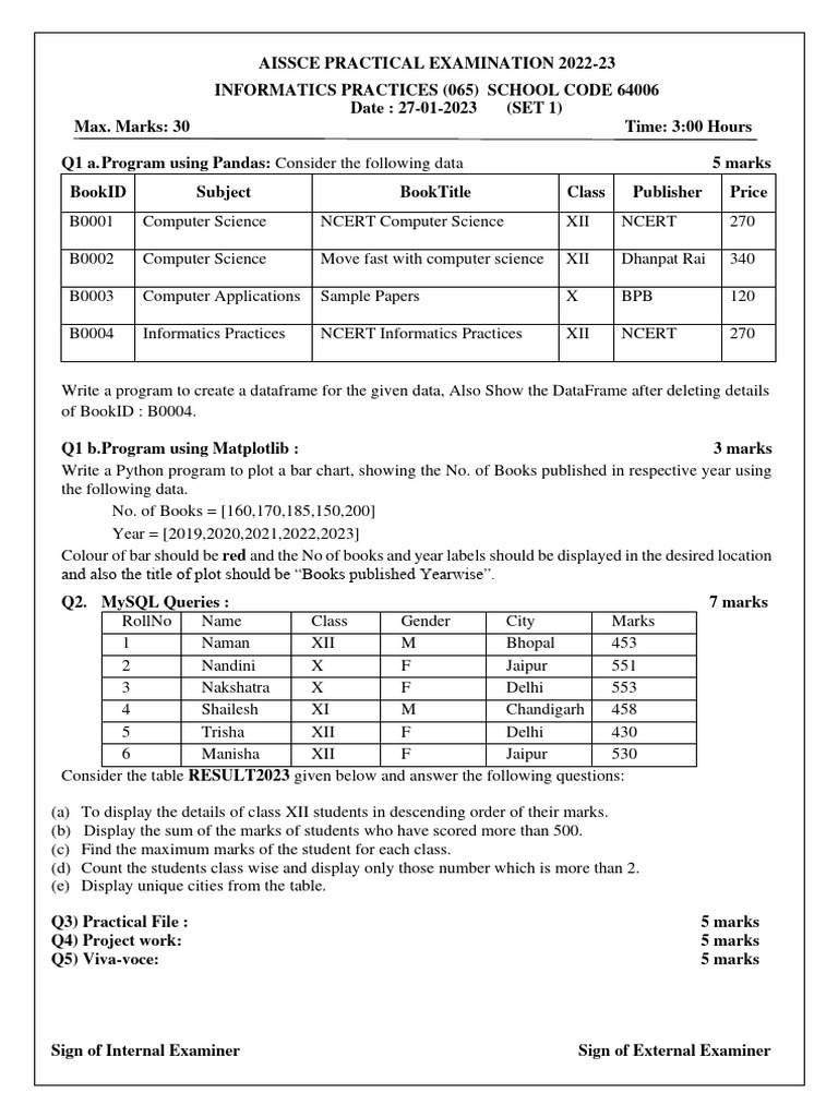 AISSCE 2022-23 Informatics Practices Practical Exam | PDF | Computing | Computer Science