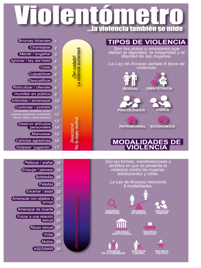 Violentometro | PDF
