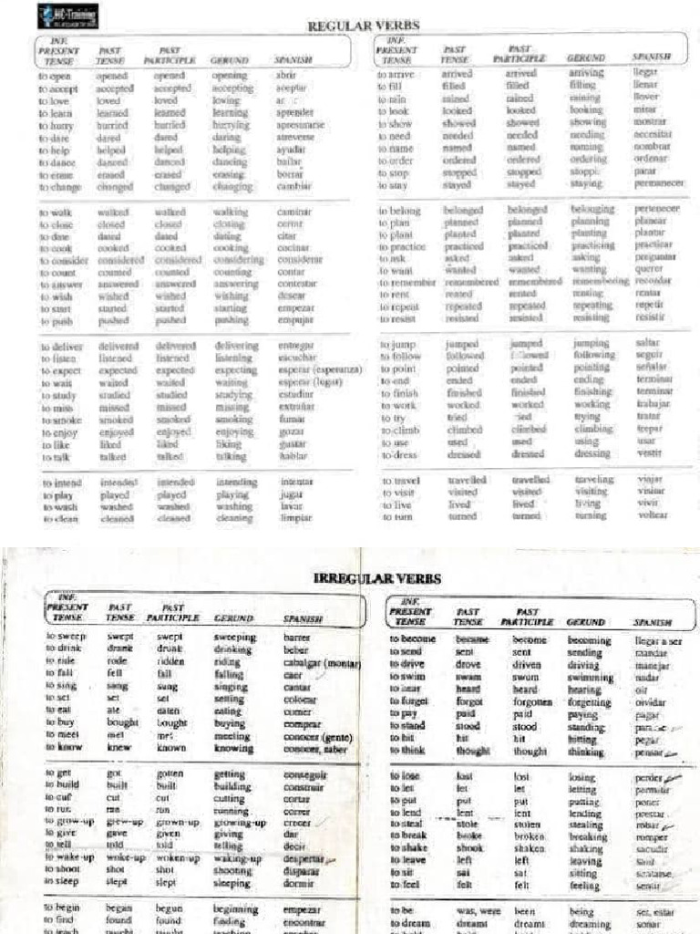 Regular and Irregular Verbs List | PDF