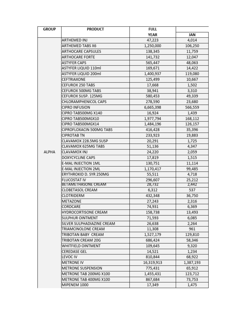 2023 Operational Budget Final | PDF | Medicine | Functional Group