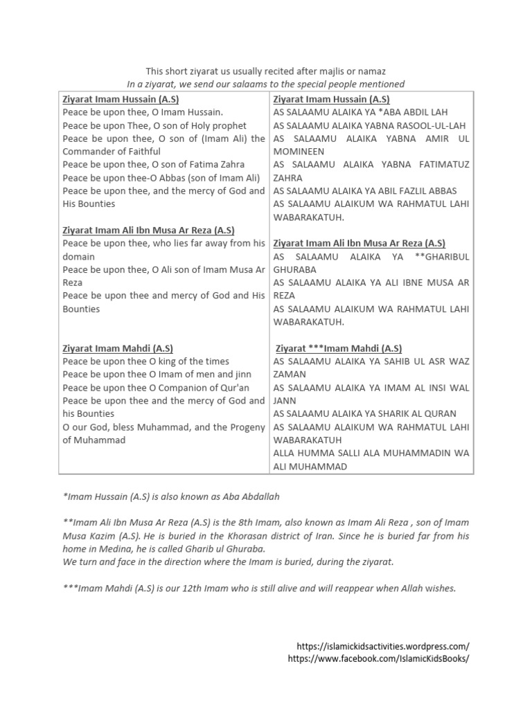 This Is Short Ziyarat Usually Recited After Majlis or Namaz | PDF