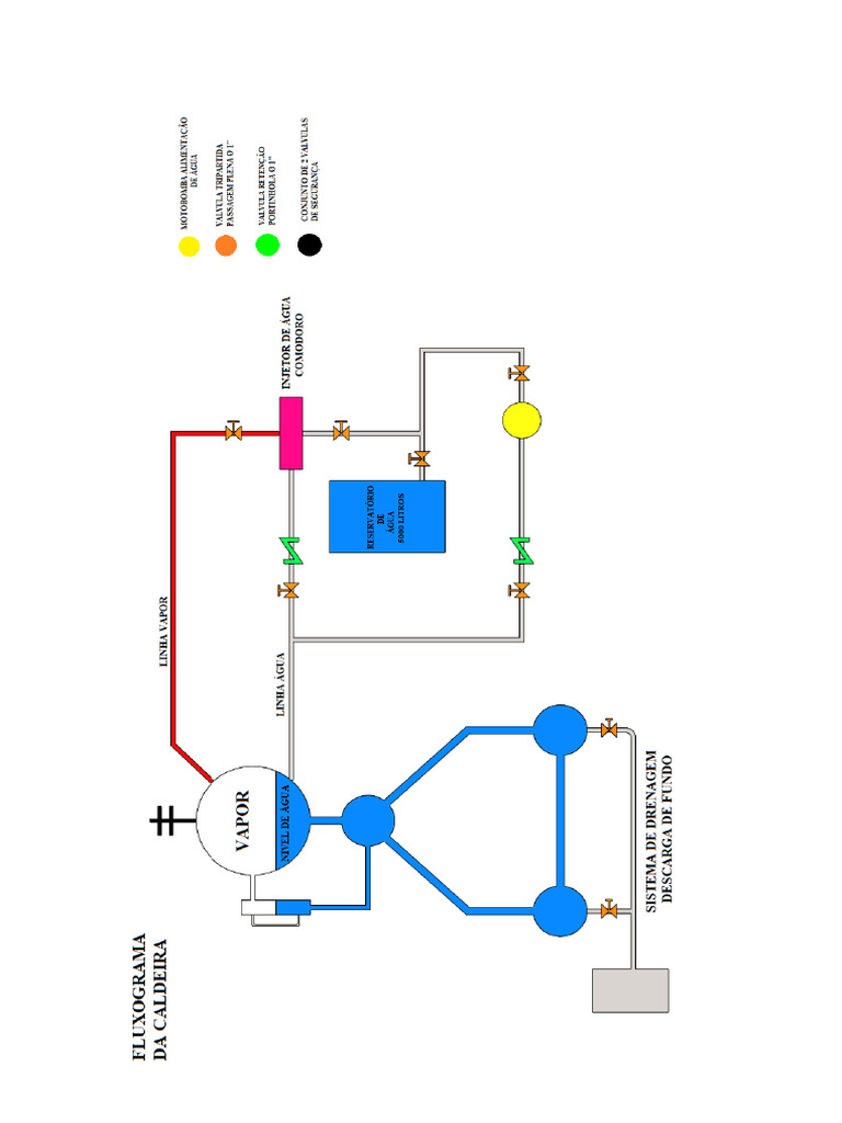 Fluxograma Caldeira | PDF