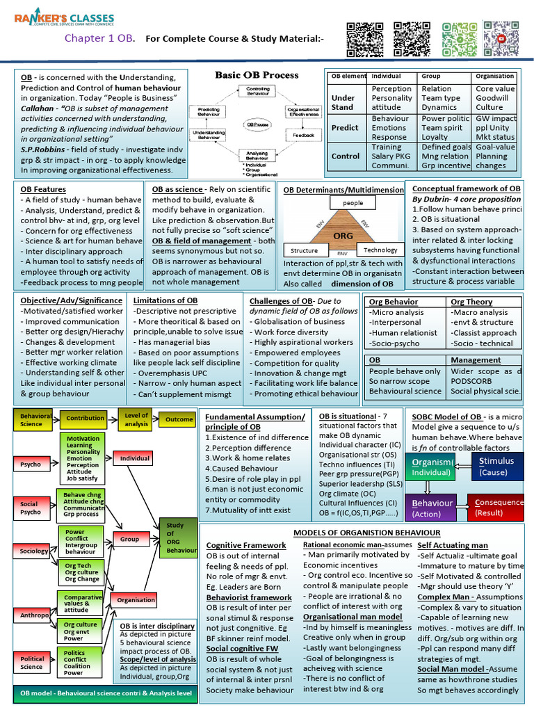 Meaning & Concept of OB | PDF | Behavior | Motivational Meaning & Concept of OB | PDF | Behavior | Motivational