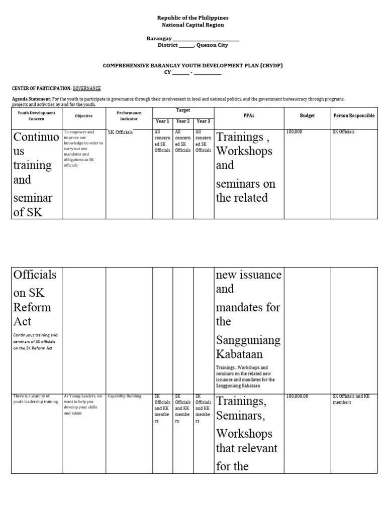 New SK Cbydp Template | PDF