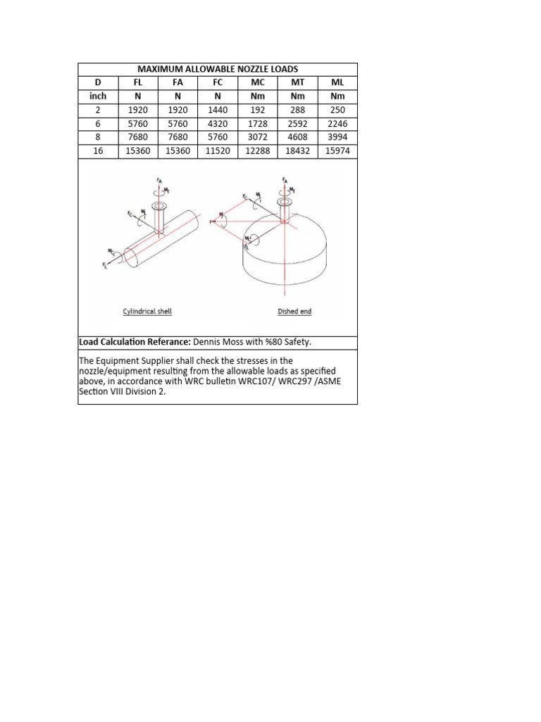 Maximum Allowable Nozzle Loads | PDF