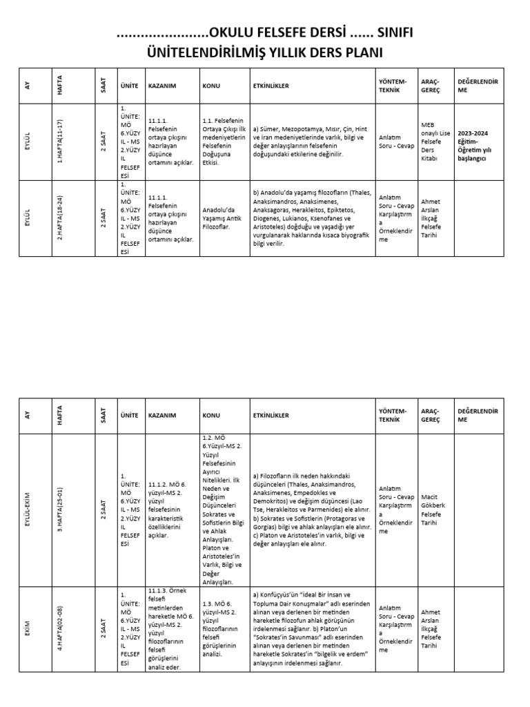 Felsefe Unitelendirilmis Yillik Plan | PDF