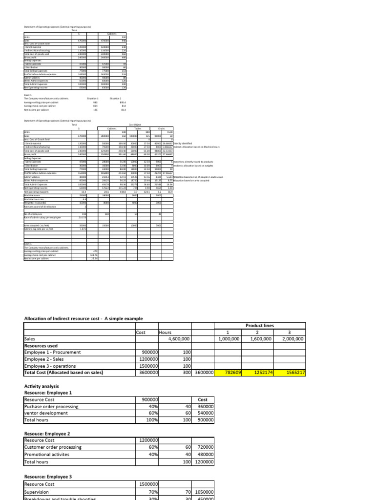 Cost Assignment and Cost Allocation - Costs - Case Studies | PDF | Cost Of Goods Sold | Economies