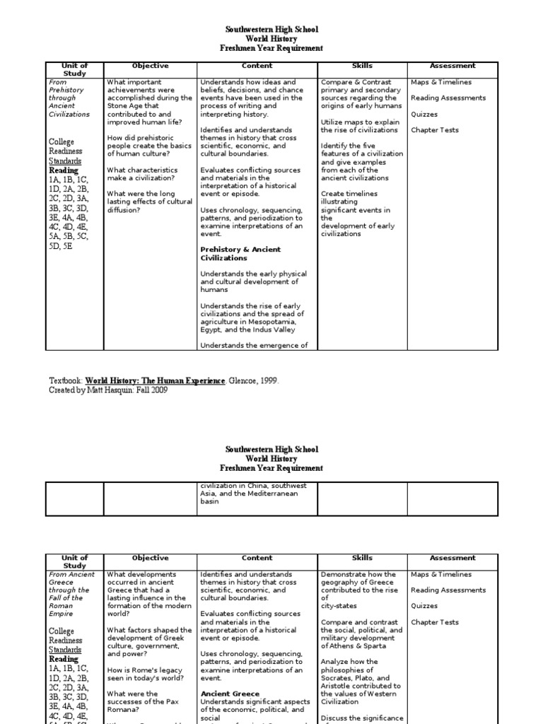 Curriculum Map World History | PDF | Civilization | Age Of Enlightenment