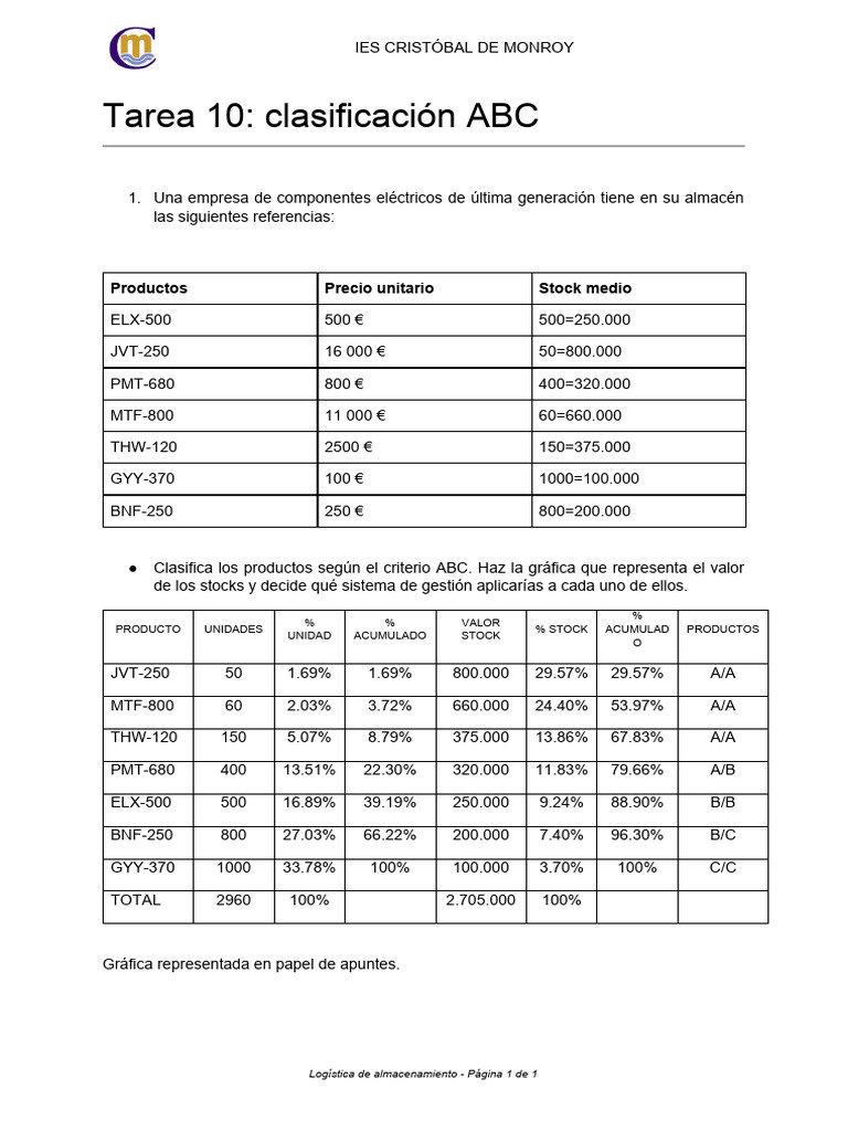 Tarea 10_ clasificación ABC | PDF