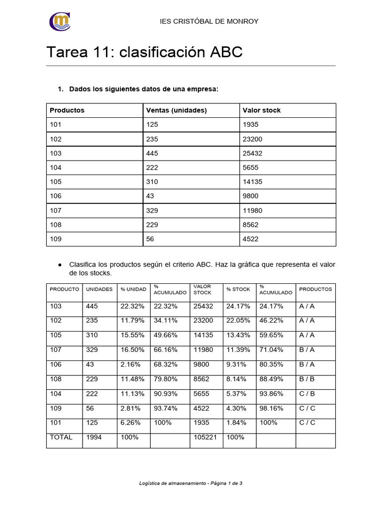 Tarea 11 - Clasificación ABC | PDF