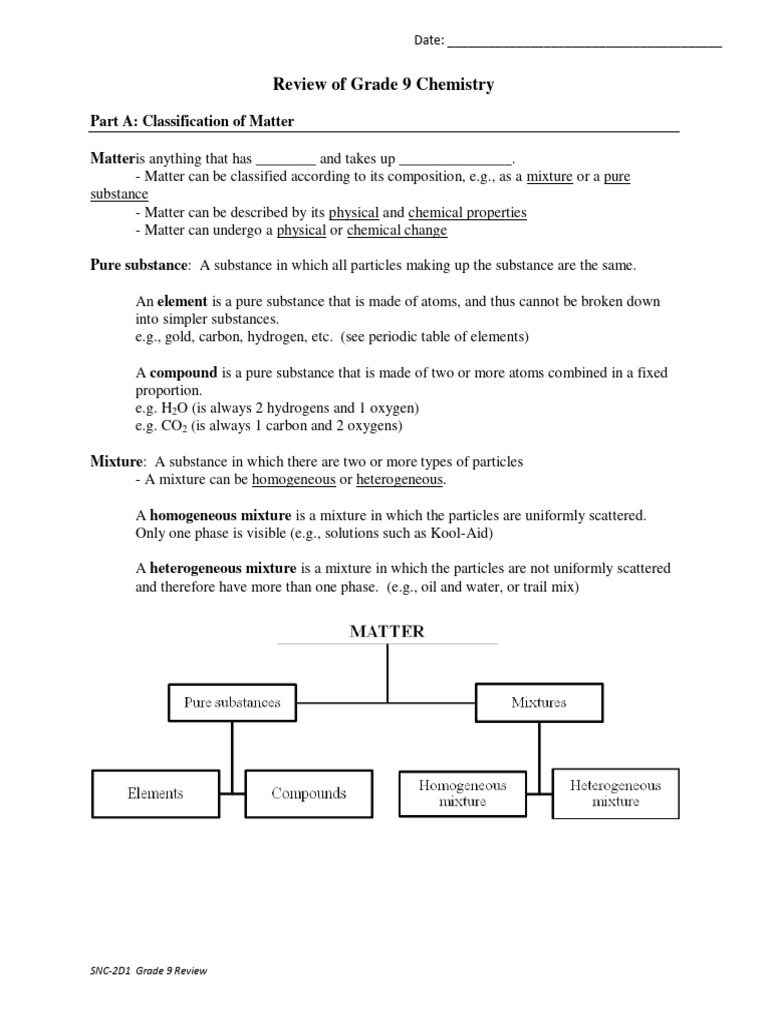 Review of Grade 9 Chemistry | PDF | Mixture | Ion