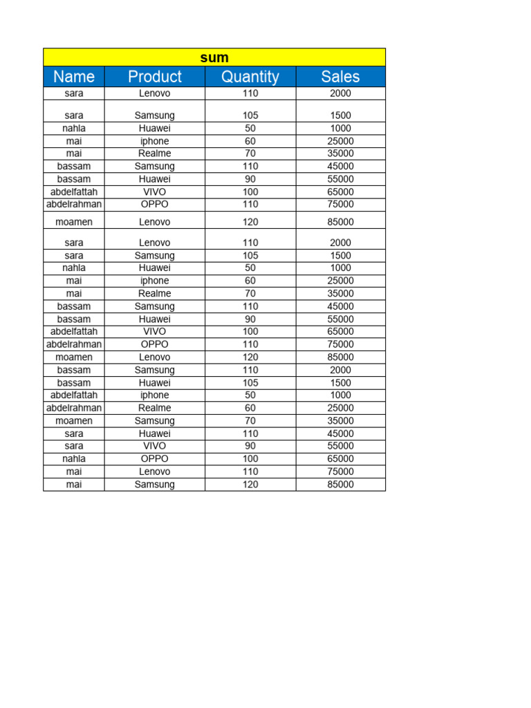 Sum - Sumif - Sumifs - Sumproduct | PDF