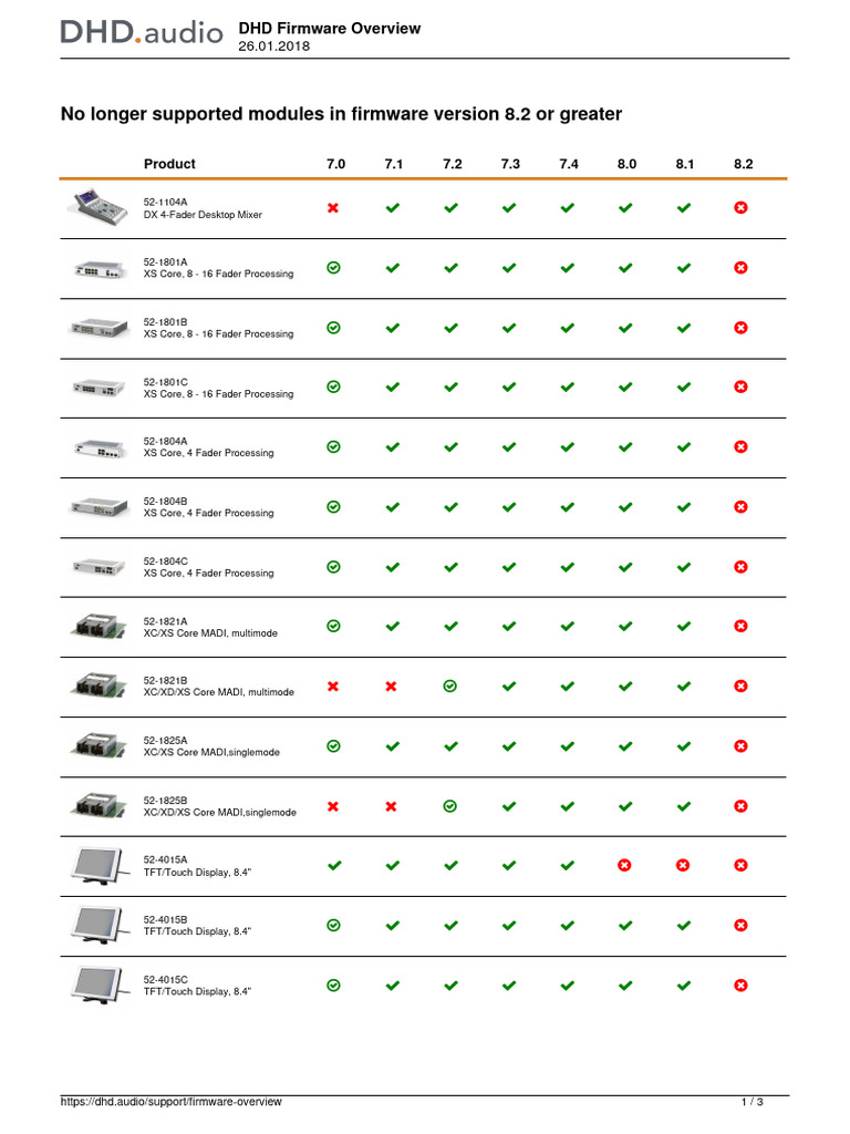 DHD Firmware Overview | PDF | Computer Engineering