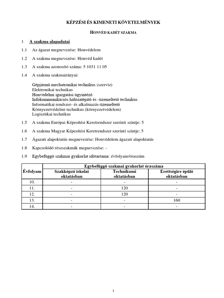 Honved Kadet Technikus Katig THAN 200313 KESZ | PDF Honved Kadet Technikus Katig THAN 200313 KESZ | PDF