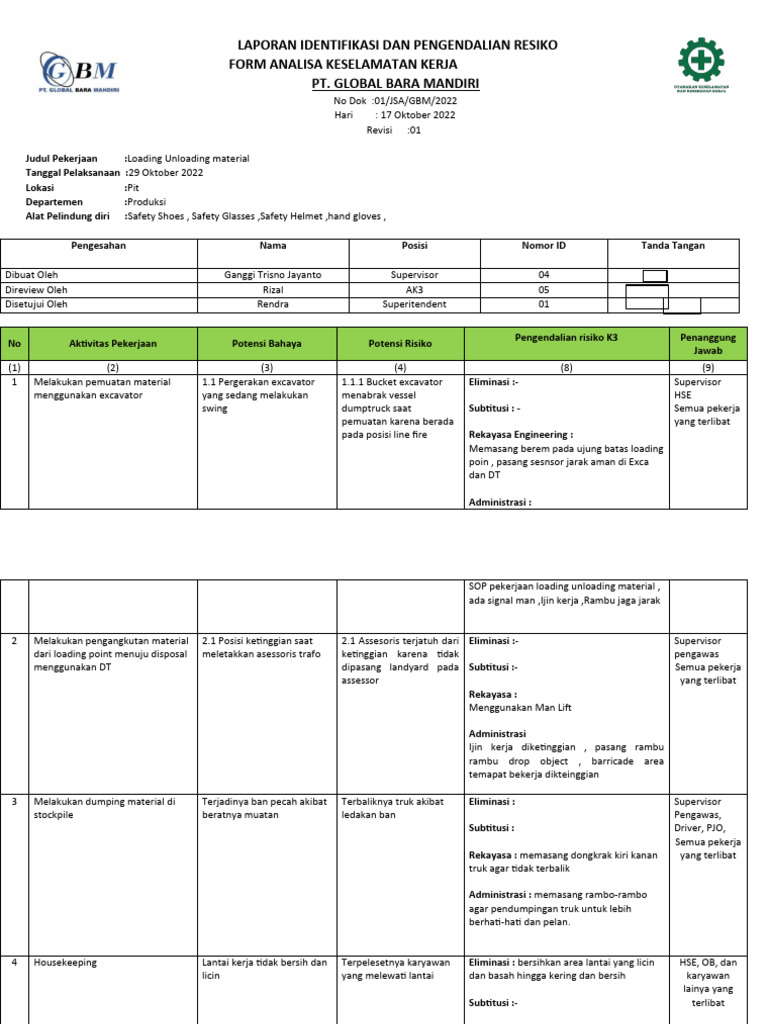 Laporan Identifikasi Bahaya Dan Pengendalaian Resiko | PDF