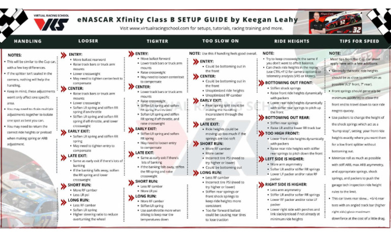 NASCAR Xfinity Class B SETUP GUIDE Final | PDF