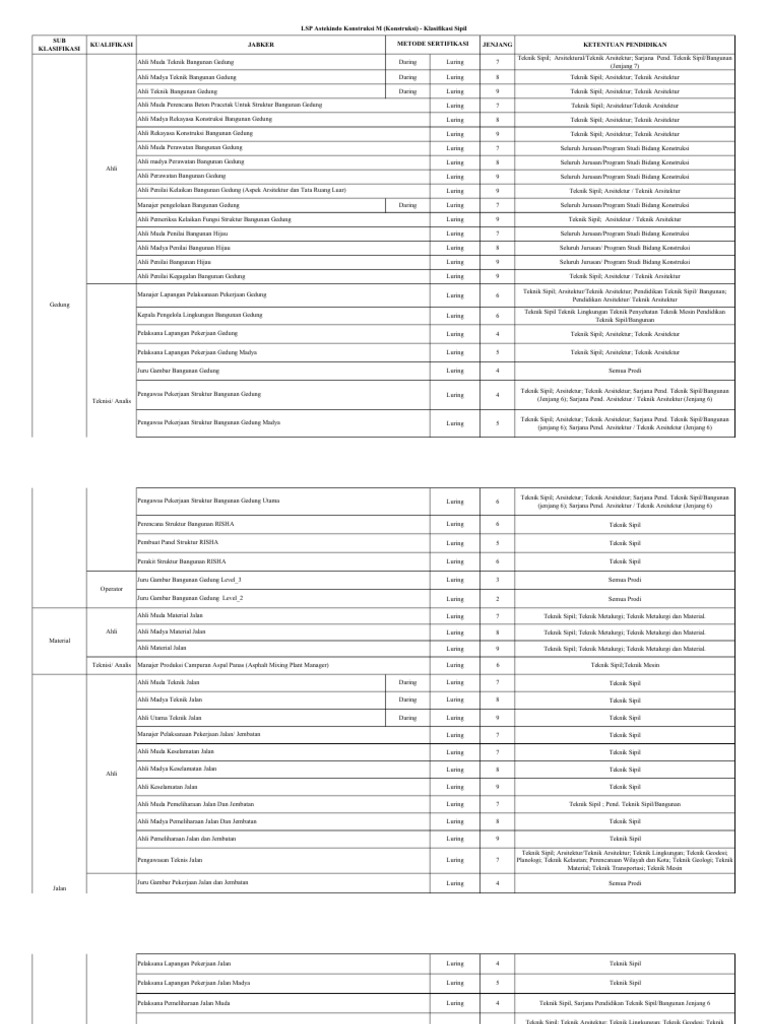 Jabker Komplet LSP P3SM | PDF