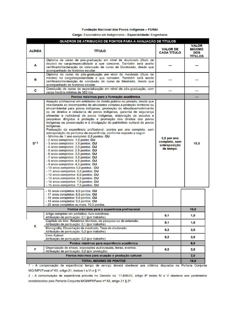 Prova de Títulos | PDF