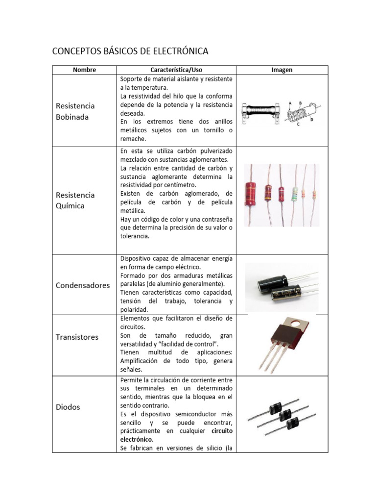 Conceptos Basicos de Electronica | PDF | Corriente eléctrica | Electrónica