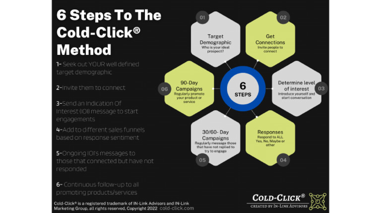 6 Steps To Cold Click® Method Pdf
