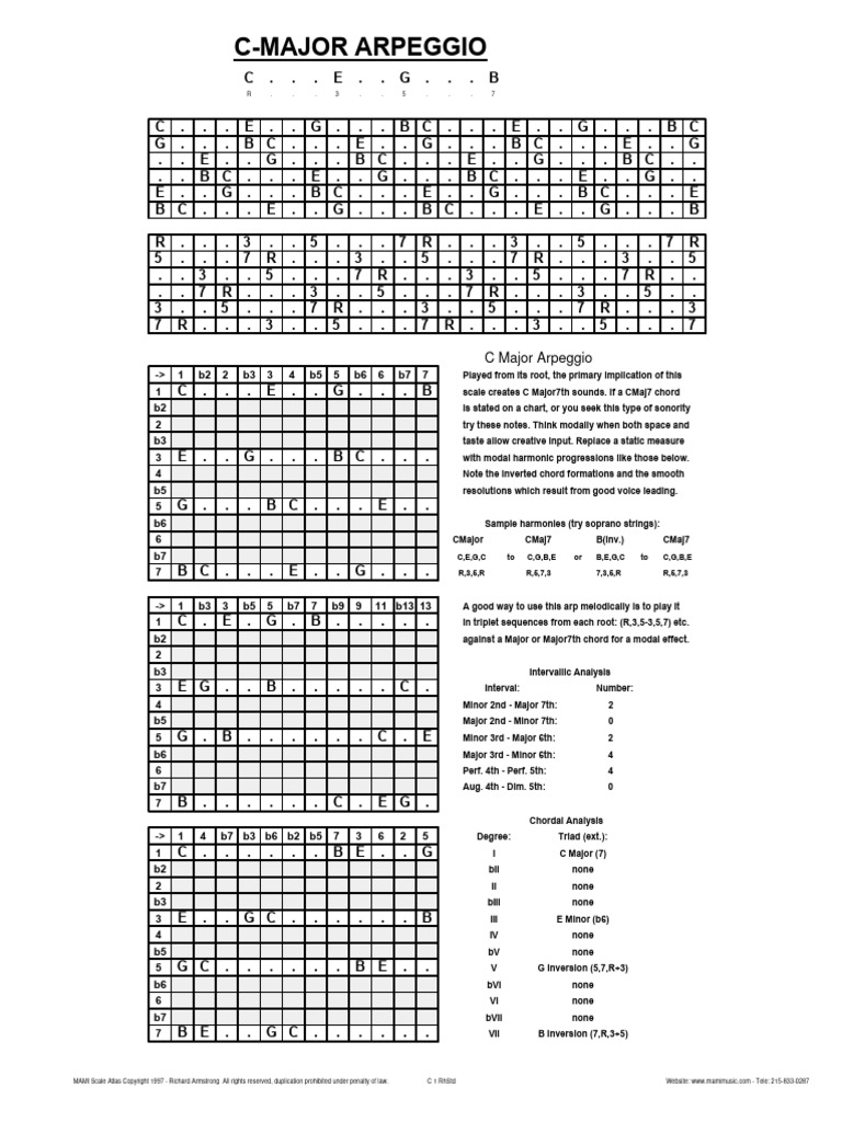 14A MAMI-C Major 7 Arpeggios Bass Guitar Chords Charts 6 BEADGC RH ...