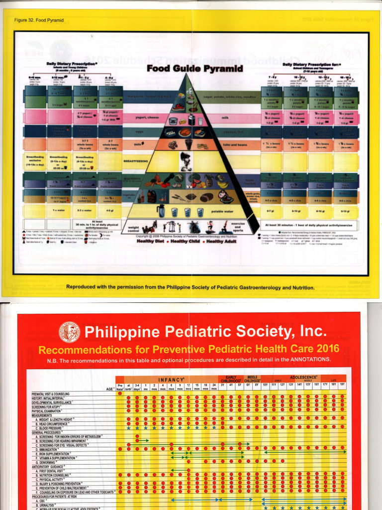Prev Peds Charts | PDF