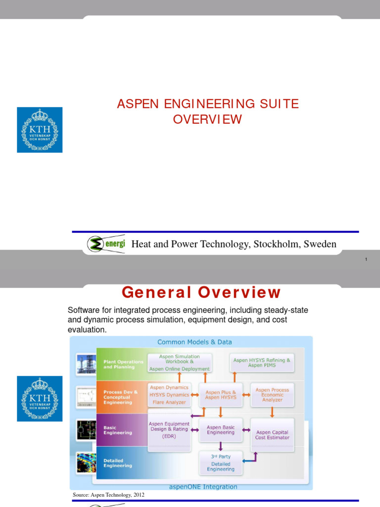 Aspen Custom Modeler Overview | PDF | Heat | Physical Chemistry