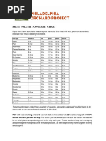 Vegetable Weight Conversion Chart | PDF | Vegetables | Agronomy