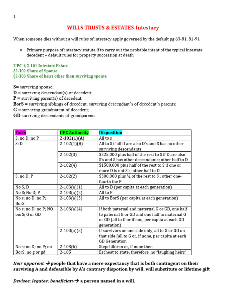 Wills Trusts Estates | PDF | Will And Testament | Intestacy