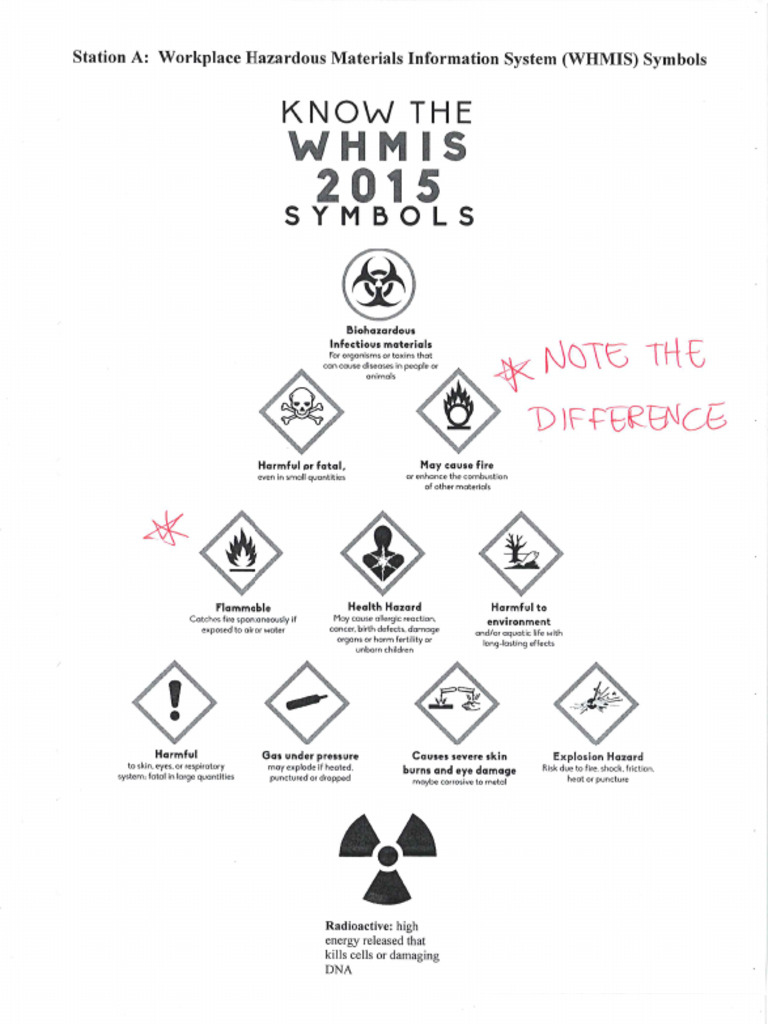 Whmis and Hhps | PDF