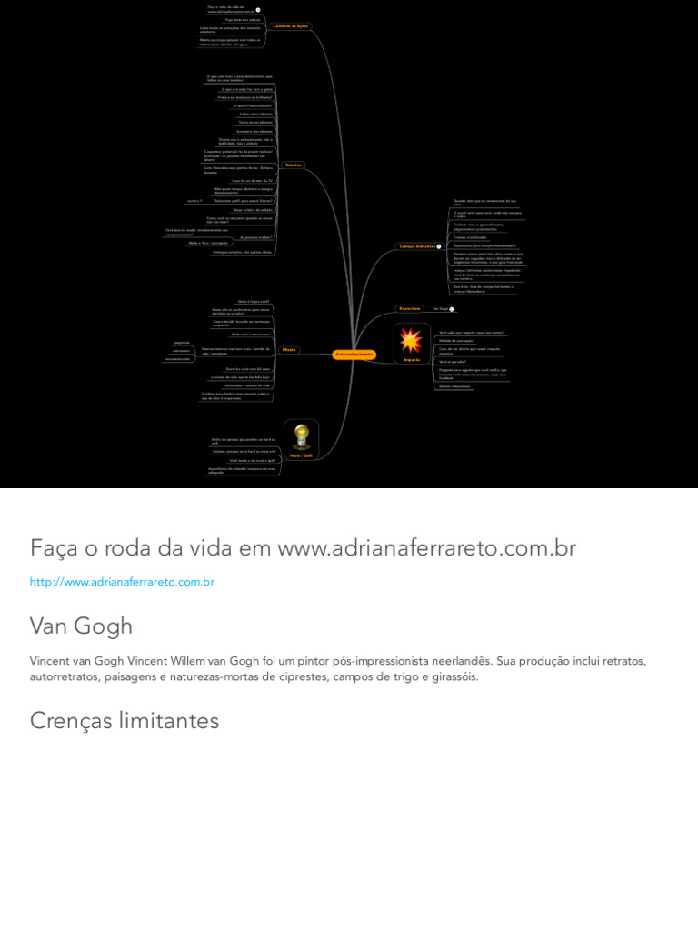 Mapa Mental Aula 15 Autoconhecimento | PDF | Vincent Van Gogh | Psicologia