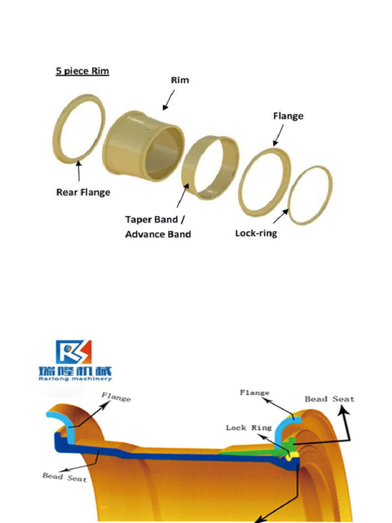 OTR 5 Piece Rim | PDF