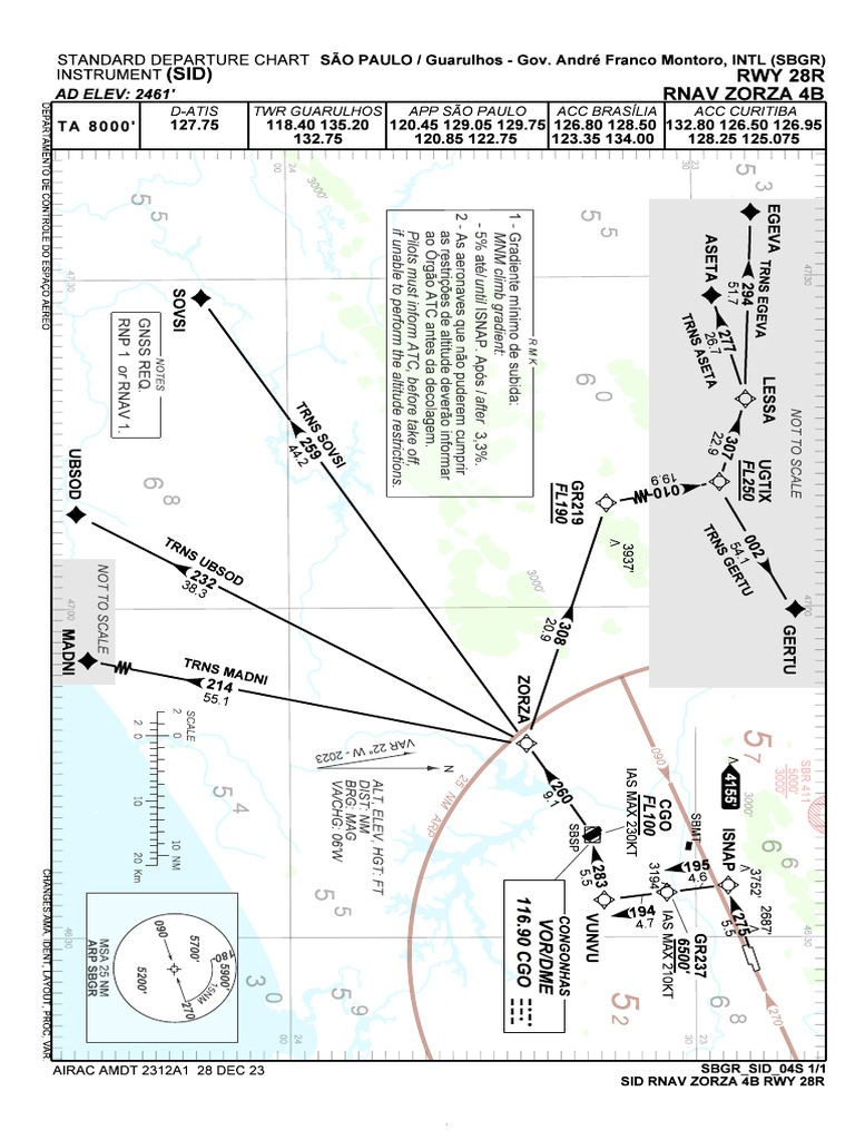 SBGR - Rnav Zorza 4b Rwy 28r - Sid - 20231228 | PDF
