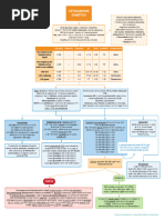 Triangulo de Evaluacion Pediatrica | PDF | Choque (circulatorio) | Cuidado de la salud