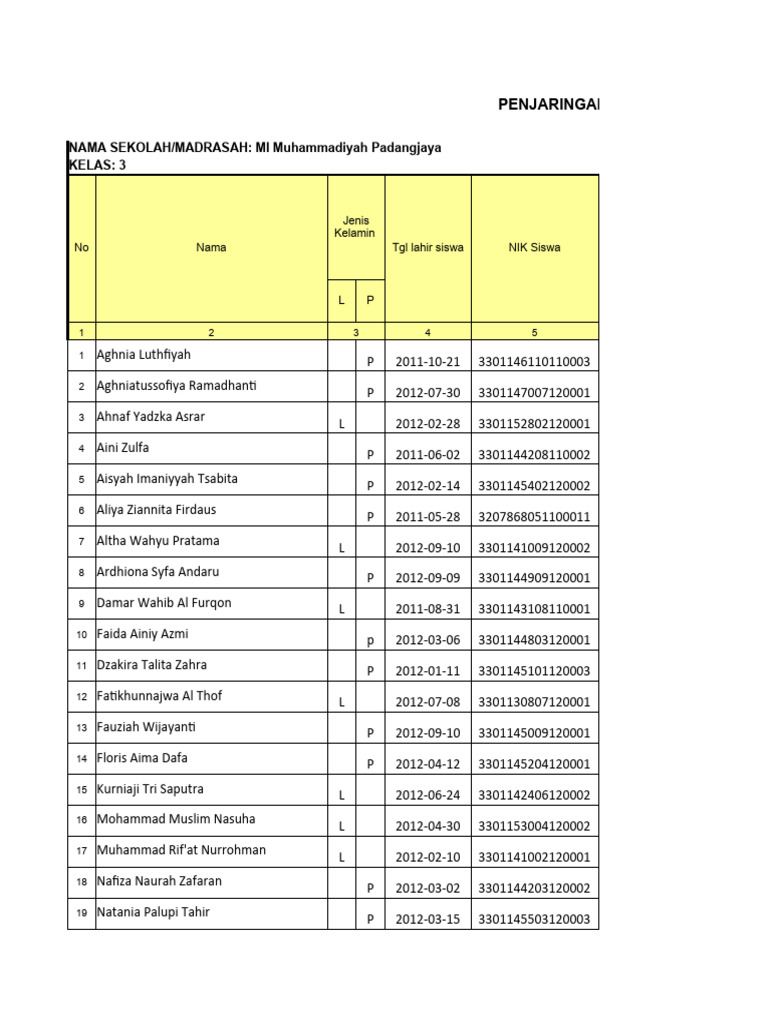 Blangko Penjaringan, Bias, Skrining SD Mi-1-1 | PDF