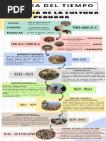 Linea de Las Etapas de La Historia Del Peru | PDF | Perú | Imperio Inca