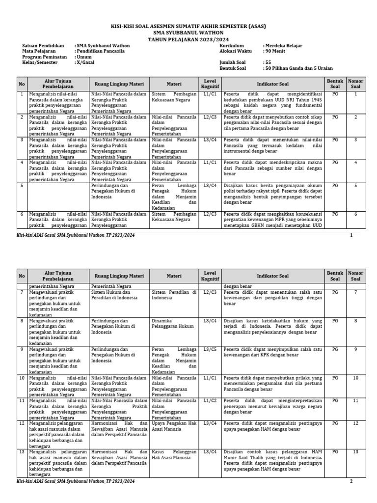 1a. PENDIDIKAN PANCASILA-KELAS X - KISI KISI - ASAS GASAL TP 2023-2024 - KURMER | PDF