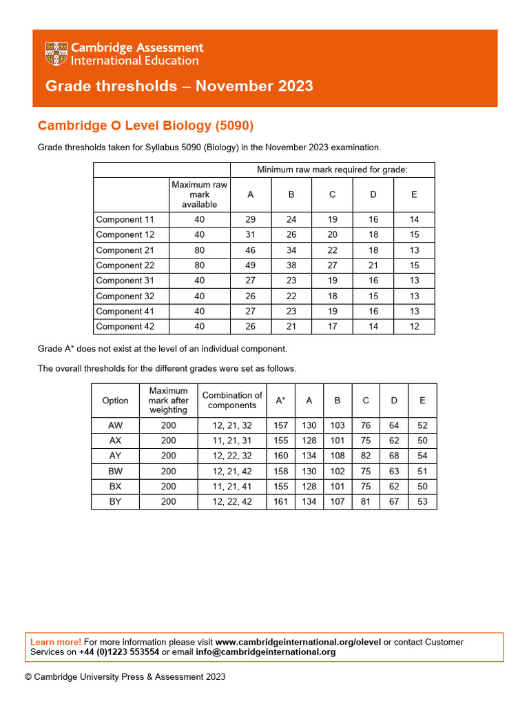 Cambridge o Level Biology 5090 Grade Threshold Table | PDF | Secondary ...
