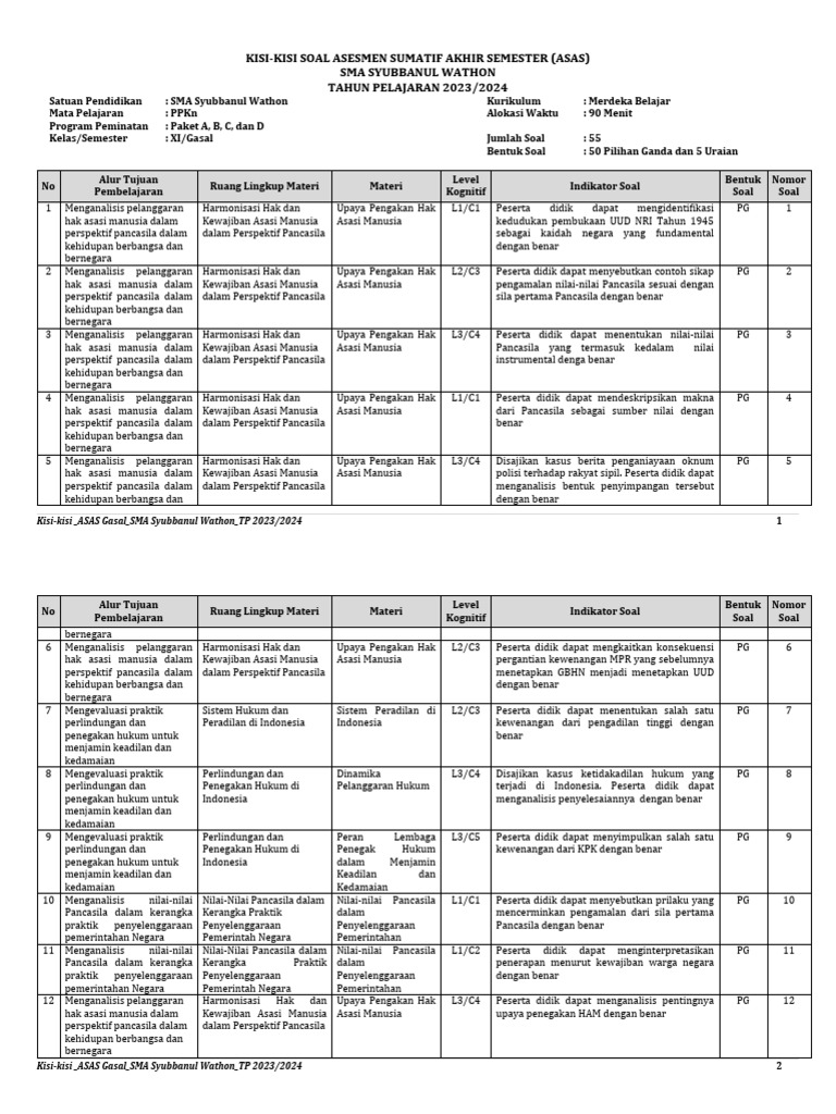 2a. PENDIDIKAN PANCASILA - KELAS XI - KISI-KISI - ASAS GASAL TP 2023-2024 - KURMER | PDF