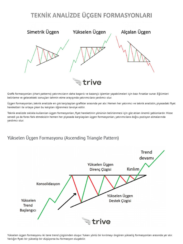Teknik Analizde Üçgen Formasyonları | PDF