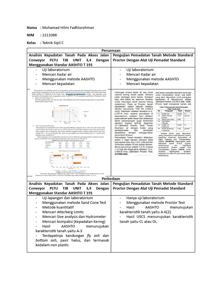 Artikel Jurnal Kepadatan Tanah | PDF