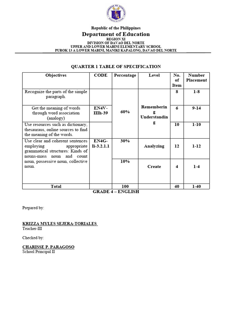 Q1 ST 4 GR.4 English With Tos | PDF | Linguistics | Grammar