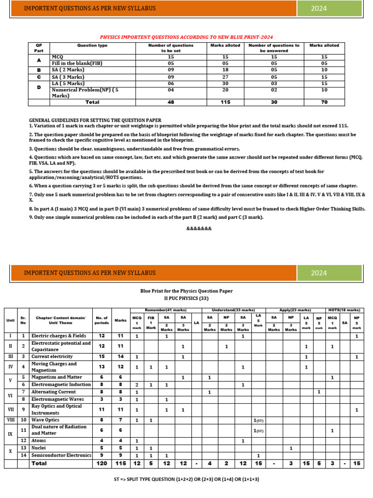 Important Physics Questions 2024 | PDF | Magnetic Field | Inductor