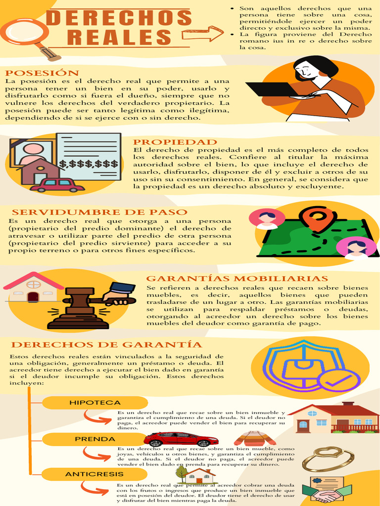 INFOGRAFÍA DERECHOS REALES | PDF | Propiedad | Derecho civil (sistema ...