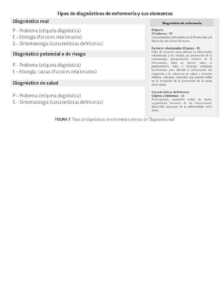 Tipos de Diagnostico | PDF